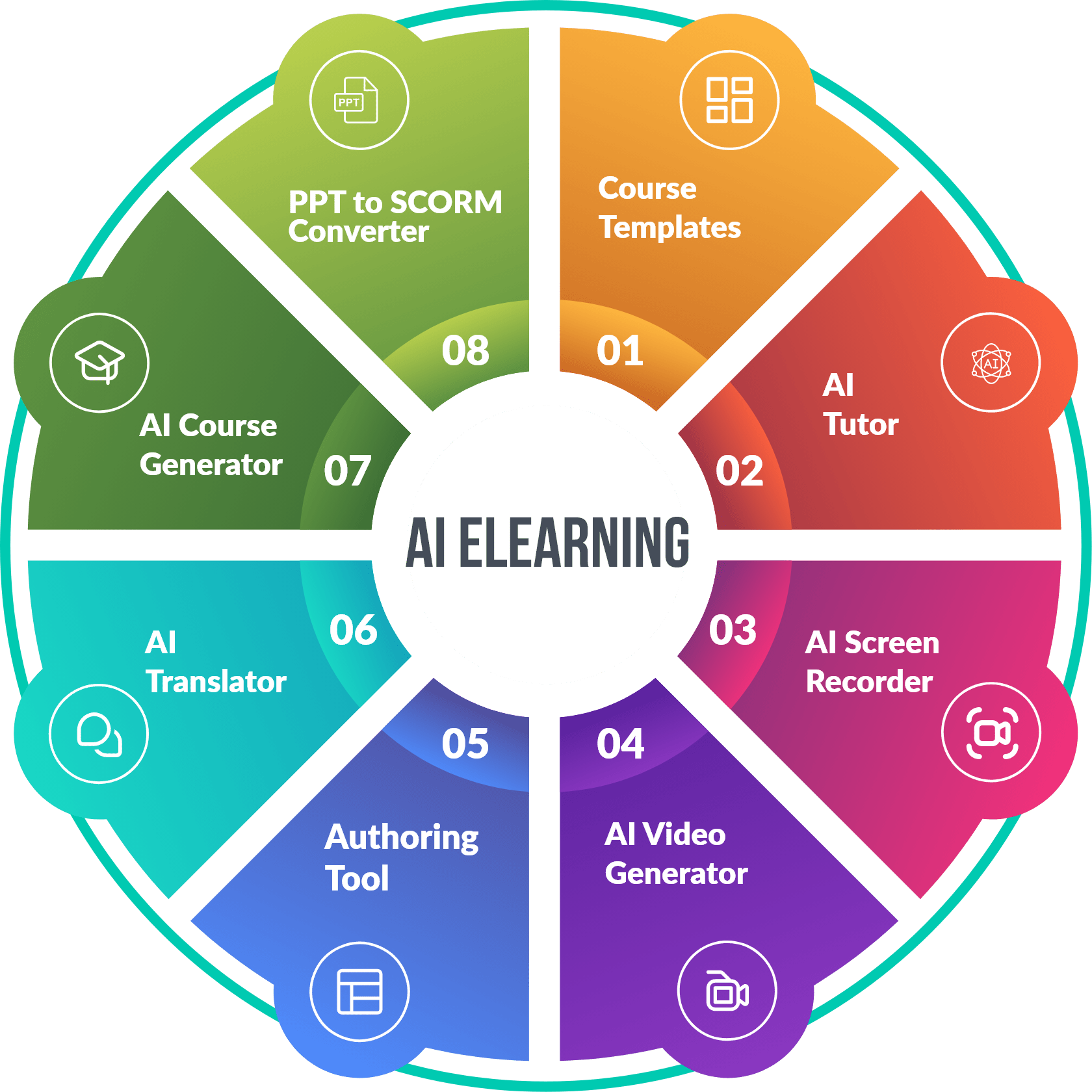 Ai eLearning Authoring Tool | Create courses in Minute Ai eLearning Authoring Tool | Create courses in Minute