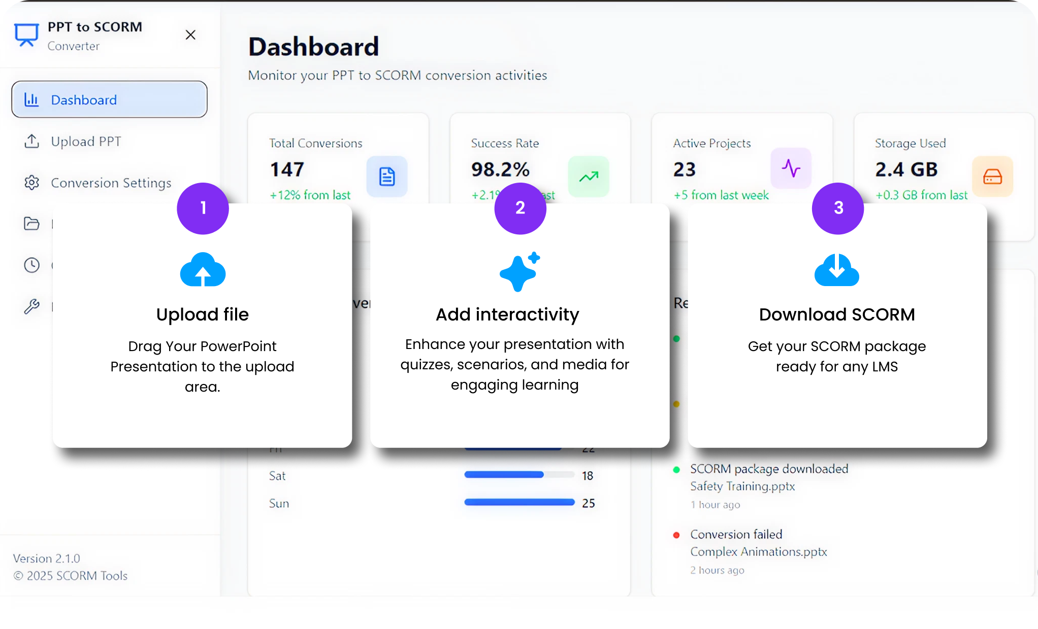 7 different Ways to Convert PPT to SCORM