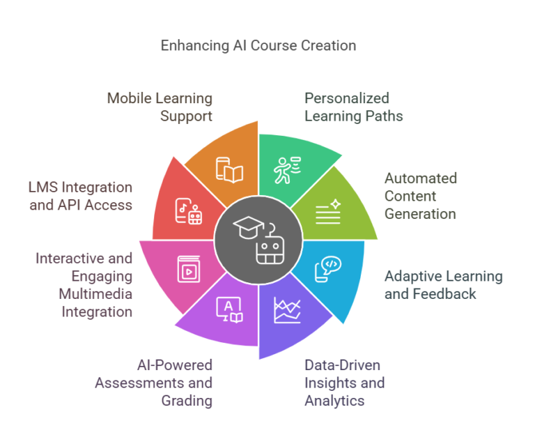 21 Best AI course Creators to try in 2025