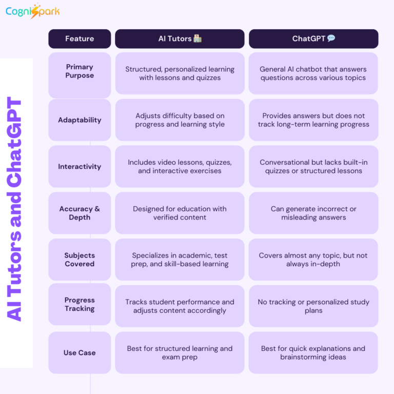 15 Best AI Tutors for Students & Professionals